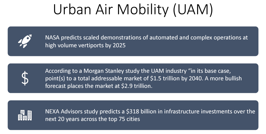 UAM industry value